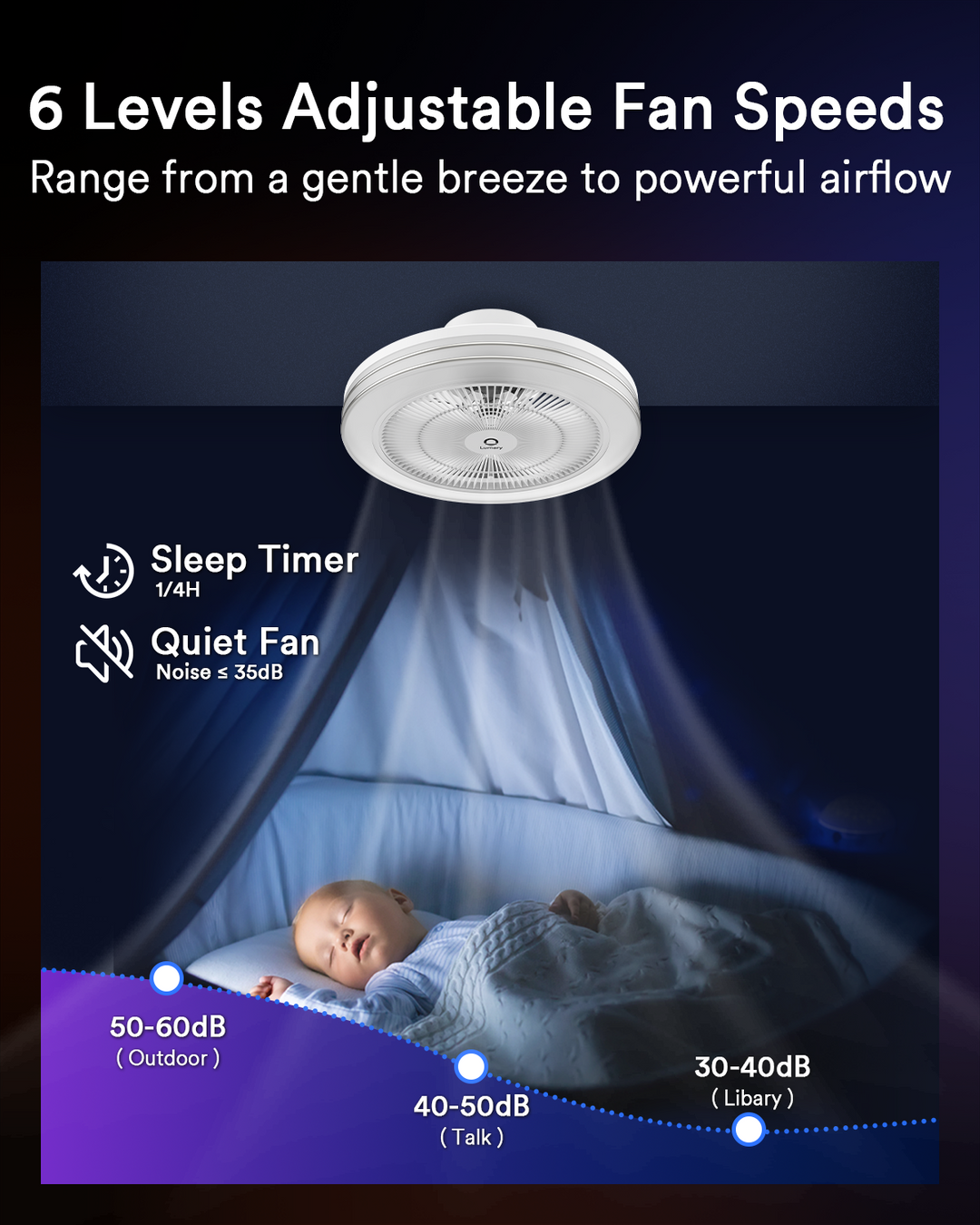 Lumary Smart RGBAI Ceiling Fan Light - Voice/APP Control, 380 RGBAI ...